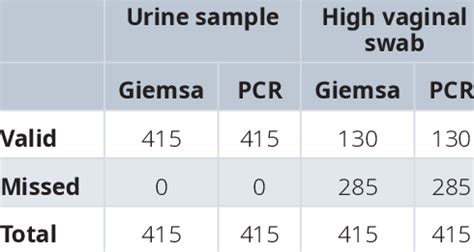 Types Of Specimens And Techniques Used In The Study Download Scientific Diagram