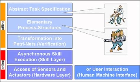 Multilayer Structure Of The Massive Software Download Scientific Diagram