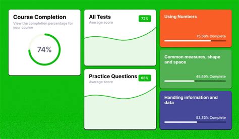Functional Skills Maths Entry Level 3 Exam Ofqual Regulated
