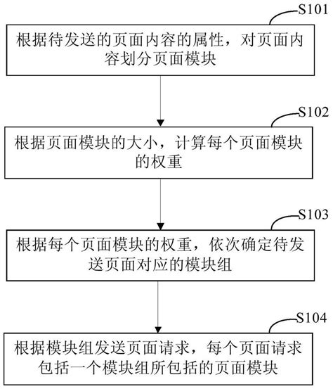 page data sending method and device electronic equipment and storage