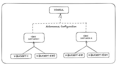 Ibrahim Karahan On Linkedin Experience With Couchbase Elasticsearch