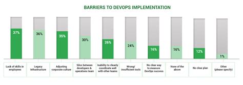 Pitfalls To Avoid In DevOps Implementation WalkingTree Technologies