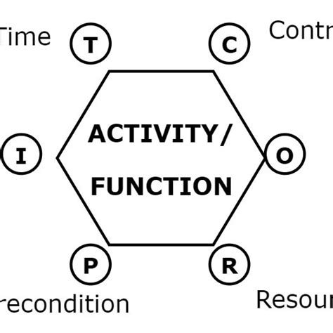 Simulated Layout Of An Assembly Task Download Scientific Diagram