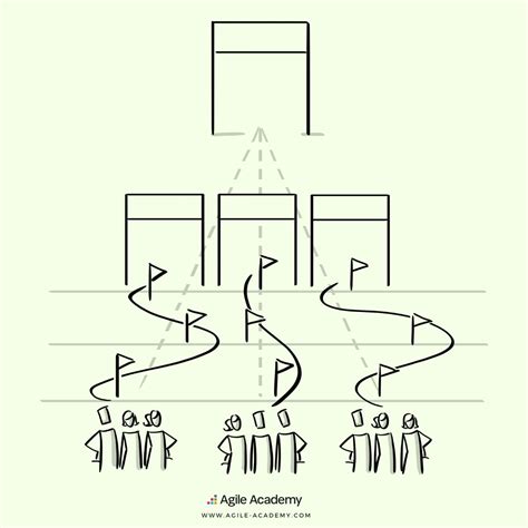 Agileacademy Goal Alignment Teams Agile Academy On Linkedin Agileacademy Goal Alignment Teams Agile Academy On Linkedin