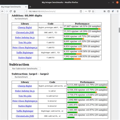 A Fast Bigintjs In An Evening Compiling C To Javascript By Carlo Piovesan Leaningtech