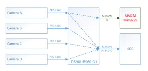 Ds90ub960 Q1 Is Vc Idfeature Compatible With Max9295 Interface
