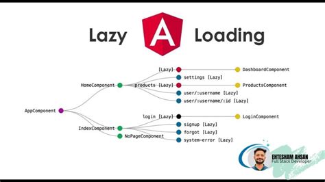 ehtesham ahsan dot net developer on linkedin techtip angular