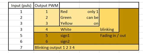 Multi Input Fading Output Programming Arduino Forum
