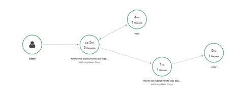 bug aws x ray tracing remote subsegments should name the remote
