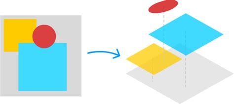 Drawing Multiple Things Kirupa