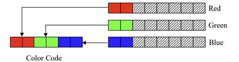 Github Tampalloorcontent Based Image Retrieval System A Content