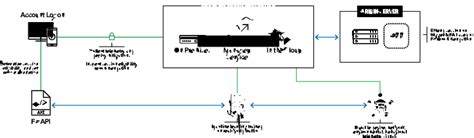 Enable Frictionless Authentication F5