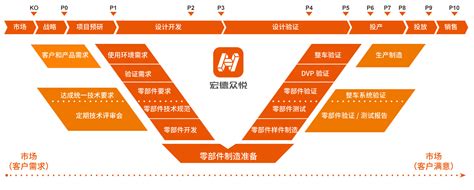 科技研发 宁波宏德众悦科技股份有限公司