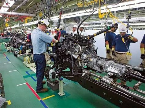 Production Capacity What Is It Industry