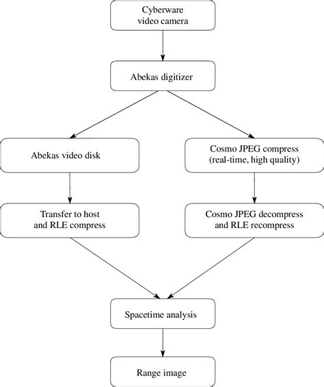 Figure From New Methods For Surface Reconstruction From Range Images Semantic Scholar
