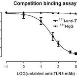 Structure Of HPMCAS Download Scientific Diagram