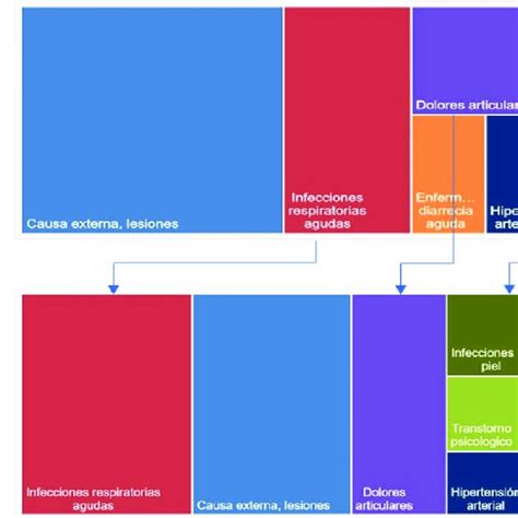 Polygon Graphic Comparison From Tracer Illnesses Of Epidemiological Download Scientific