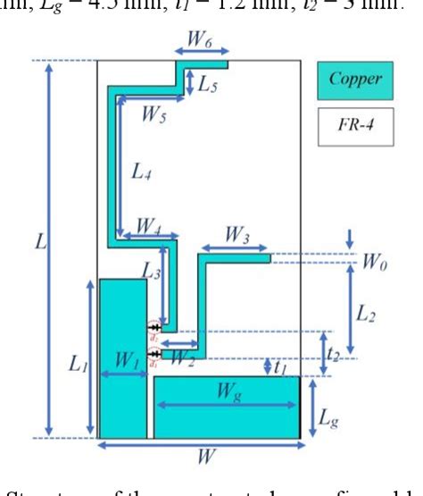 Figure 2 From A Miniaturized Reconfigurable Multi Band Antenna With Acs Feed For Wireless
