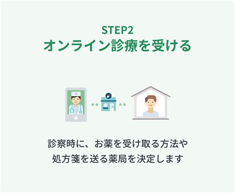 オンライン服薬指導 みのり薬局 いわき市鹿島町 調剤薬局