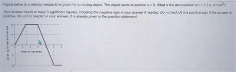Solved Figure Below Is A Velocity Versus Time Graph For A Moving Object The Object Starts At
