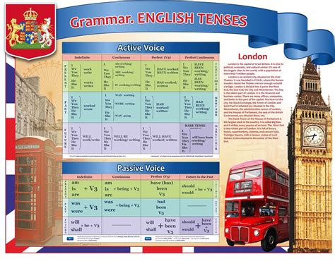 Стенд для кабінету англійської мови