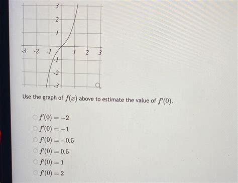 solved use the graph of f x above to estimate the value of