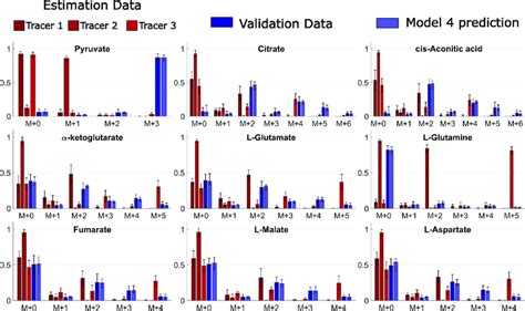 Usage Of Prediction Uncertainty To Demonstrate That The Validation Data Download Scientific