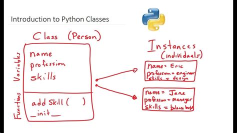 Making A Gravity Simulator Using Python By Tanmay Choudhary Geek