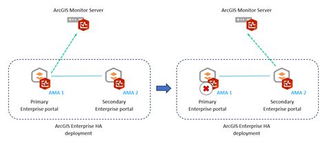 Whats New In Arcgis Monitor 20240