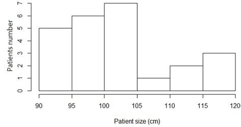 Figure 1 From Patient Based Low Dose Cone Beam Ct Acquisition Settings For Prostate Image Guided