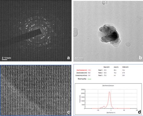 High Resolution Transmission Electron Microscopy Hr Tem Imaging Of Download Scientific