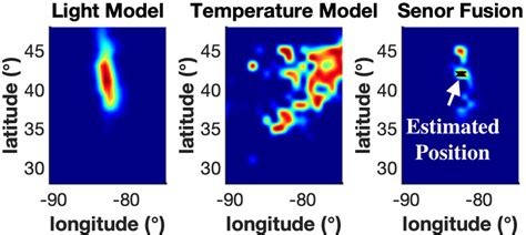 Localization Using Butterfly Attached Msail 2 On Sep 17 2021