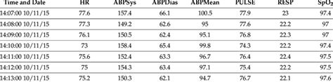 the dataset s sample sensor readings download scientific diagram