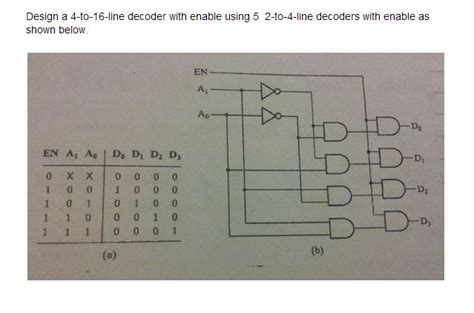 Solved Design A 4 To 16 Line Decoder With Enable Using 5