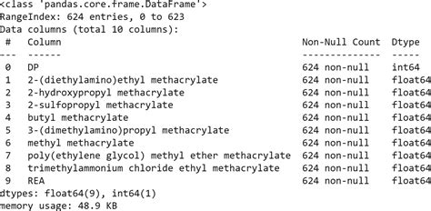 A Users Guide To Machine Learning For Polymeric Biomaterials Acs