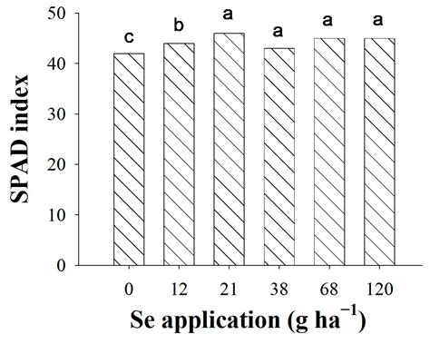Agronomy Free Full Text Selenium Application Provides Nutritional And Metabolic Benefits To