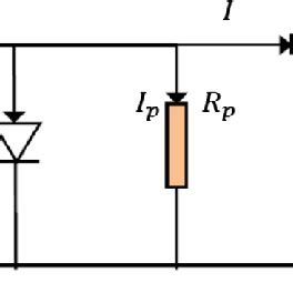 Equivalent Electrical Circuit For One Diode Model Download Scientific Diagram