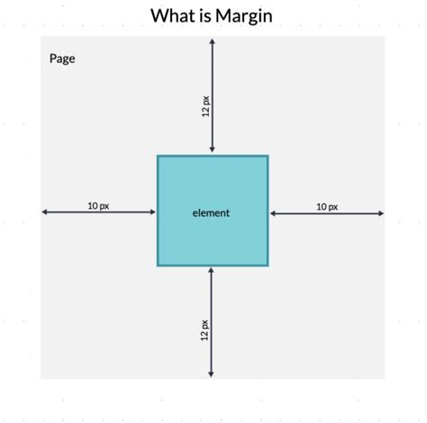 Margin Vs Padding Difference And Usage SiteGround KB