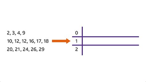 Stem And Leaf Diagrams Year PDF Download Stem And Leaf Diagrams Year PDF Download