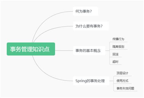 Spring系列笔记 事务管理 代码小郭