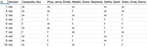 Chapter 9 Hypothesis Testing Statistical Inference Via Data Science