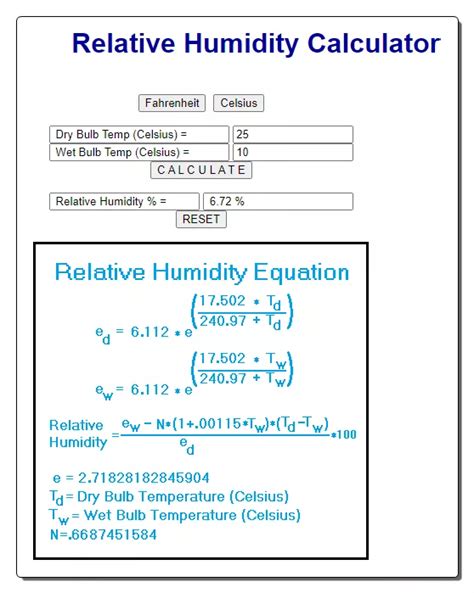 7 Best Free Online Relative Humidity Calculator Websites