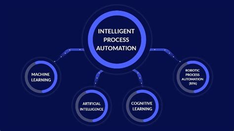 What Is Intelligent Automation Explained In 2 Minutes
