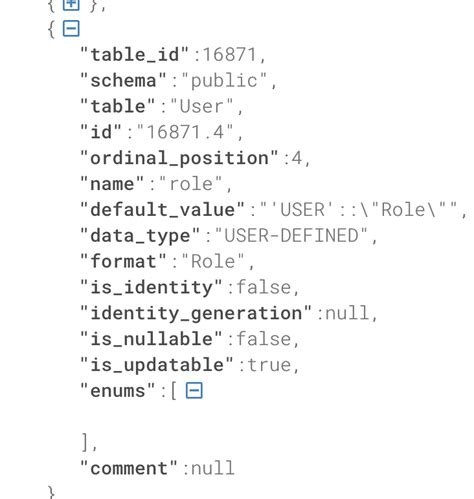 no enums data returns for type with uppercase letter · issue 119 · supabase postgres meta · github