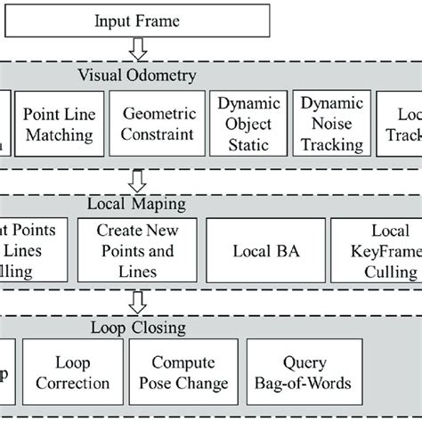 block diagram of plds slam algorithm based on point line features