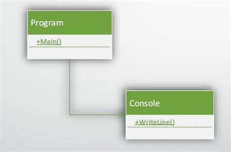 第一节 初识类与名称空间 不爱菠萝的菠萝君 博客园
