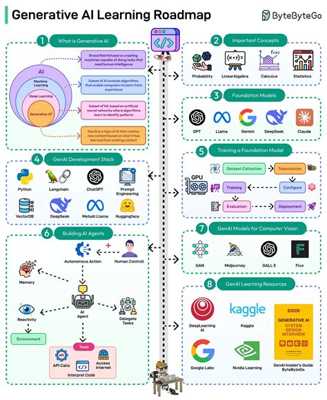 Top 5 Courses To Learn Github Actions In 2025 By Javinpaul Javarevisited Medium