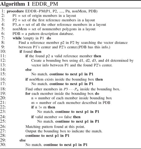 Figure 1 From Geometric Pattern Match Using Edge Driven Dissected Rectangles And Vector Space