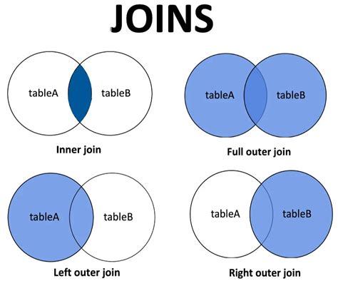 How To Query Multiple Tables Using Join In Fastapi Sqlalchemy By Saurabh Pandey 𝐀𝐈 𝐦𝐨𝐧𝐤𝐬