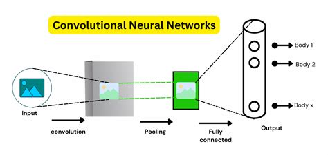 what is deep learning logicmojo